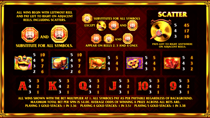 Game Guide: Dancing Foo